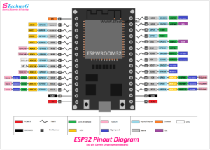 NODE ESP-32 Development Board WiFi Bluetooth (30 pin) - Circuit Electronics