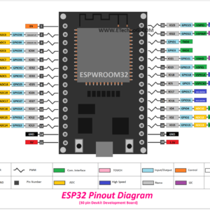 NODE ESP-32 Development Board WiFi Bluetooth (30 pin) - Circuit Electronics